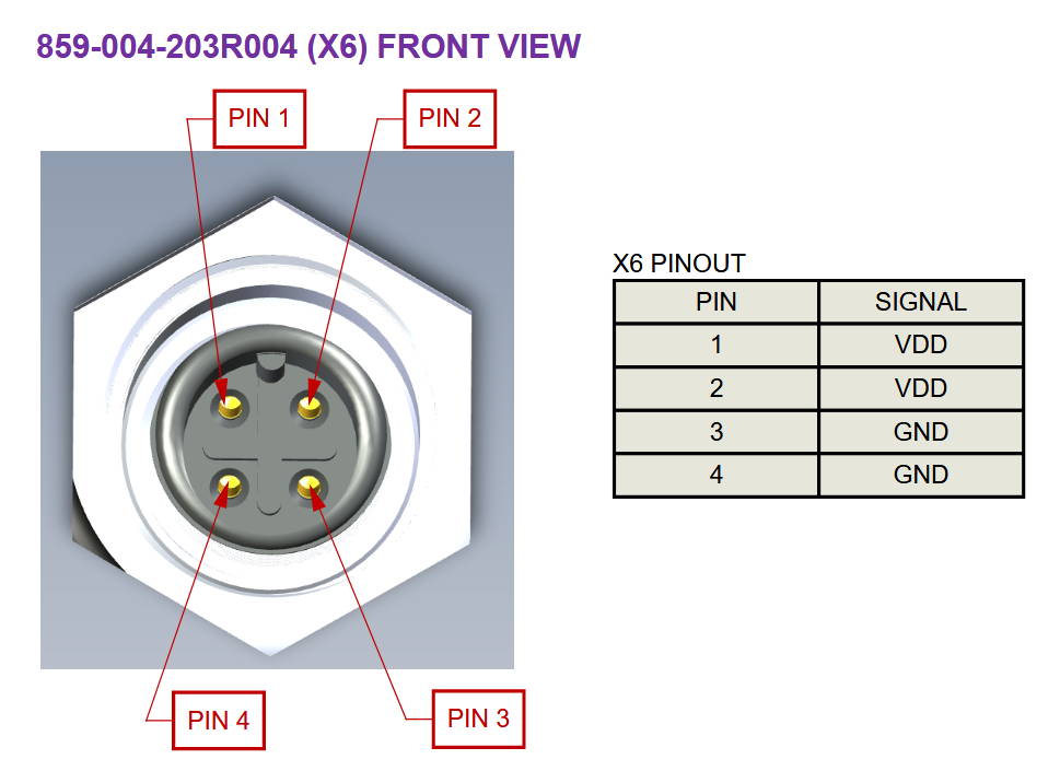 RAIBOX-ORNX Overview and Connector Definitions